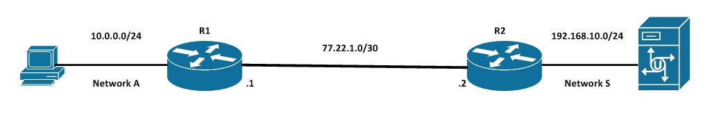 Acces de la Distanta: Conectare prin SSH | Invata Retelistica #5