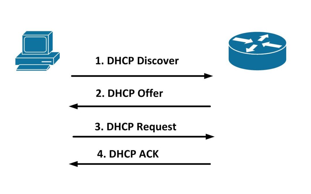 cum functioneaza dhcp server pe router - RamonNastase.ro