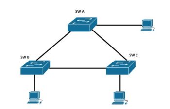 Ce este STP si cum Functioneaza pe Switch-uri? - RamonNastase.ro
