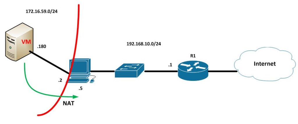 Ce este Virtualizarea si cum Functioneaza pe Server? - RamonNastase.ro