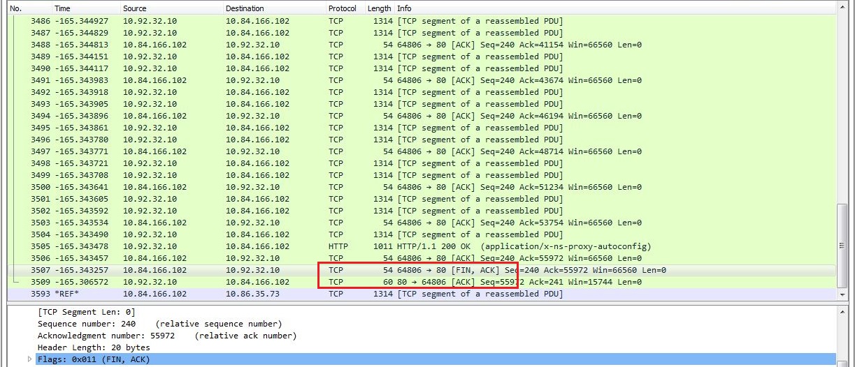 Ce este protocolul TCP: Transmission Control Protocol - RamonNastase.ro