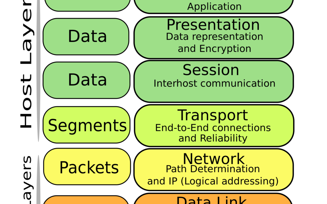 ce este modelul osi - RamonNastase.ro