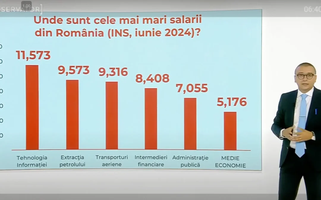 Salarii IT 2025 - RamonNastase.ro