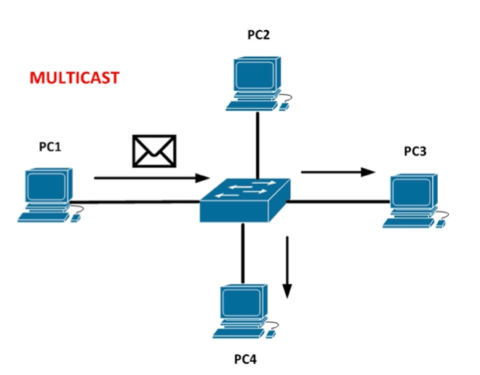 Retele de Calculatoare: Ghid complet de introducere - RamonNastase.ro